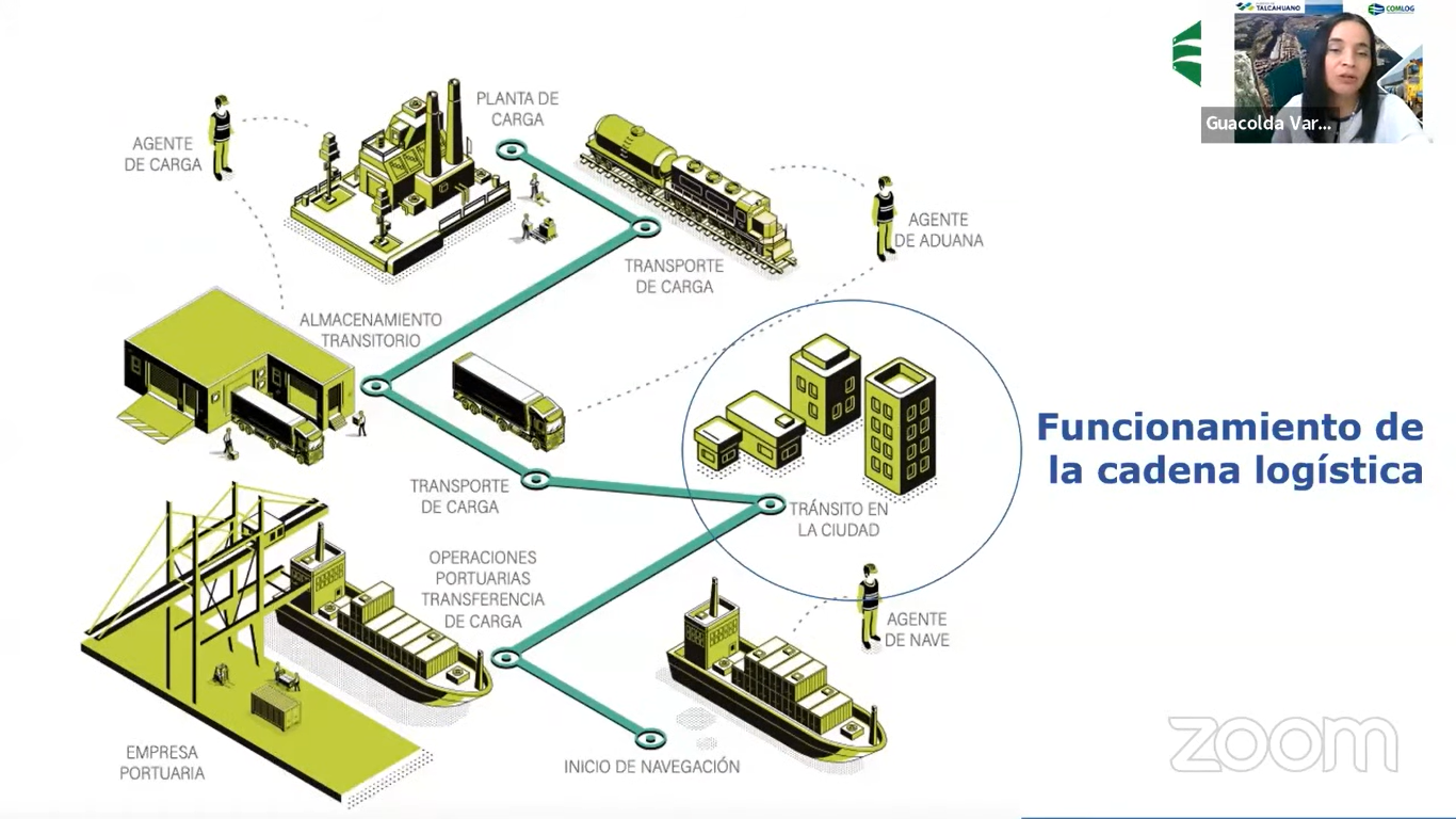 COMLOG TALCAHUANO PARTICIPÓ EN VI ENCUENTRO LATINOAMERICANO Y CARIBEÑO DE COMUNIDADES LOGÍSTICAS ...